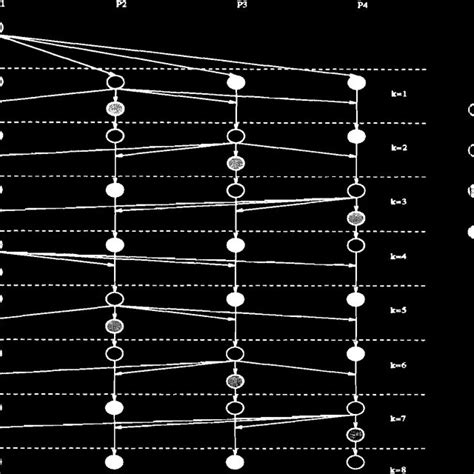 Task Scheduling Diagram For Algorithm I Y 4 And N 8 Download Scientific Diagram