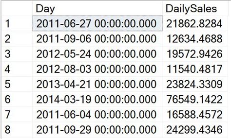 A Walkthrough Datetrunc Function In Sql Server Sql Authority With Pinal Dave