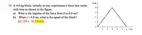 Solved A 40 Kg Block Initially At Rest Experiences A