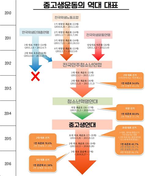 조기교육이 중요한 이유 Mlbpark