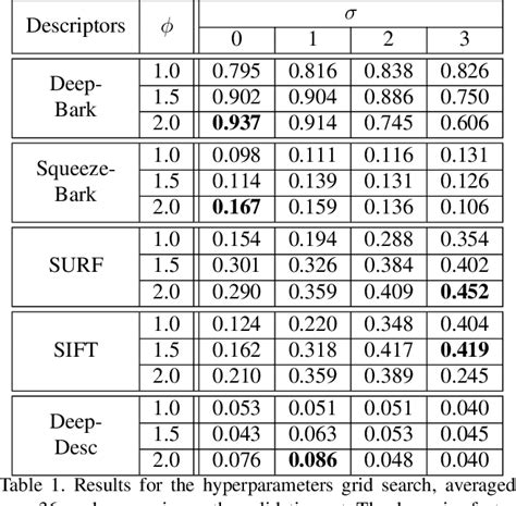 Table 1 From Tree Bark Re Identification Using A Deep Learning Feature