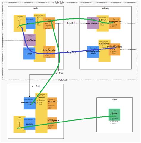2ndfinish · Issue 8 · Musinsa1flower · Github