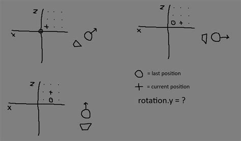 How To Calculate What Direction A RigidBody D Is Heading Towards R Godot