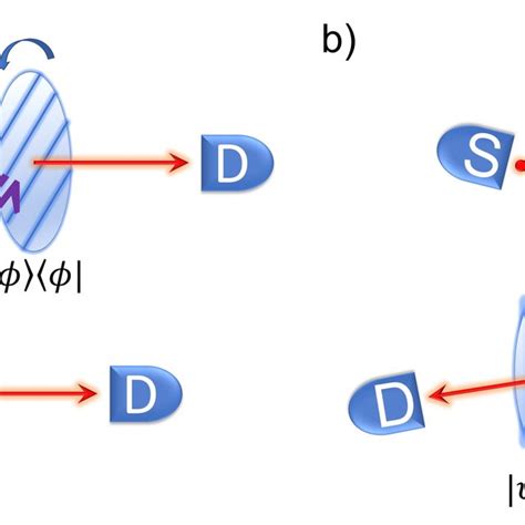 Two Equivalent Single Photon Experiments For The Description Of Download Scientific Diagram