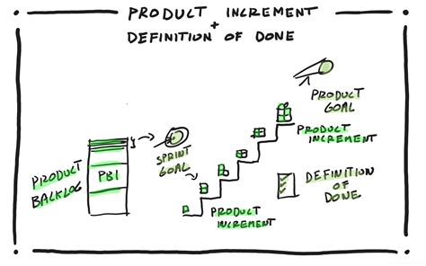 product increment and the definition of done in a nutshell kaizenko