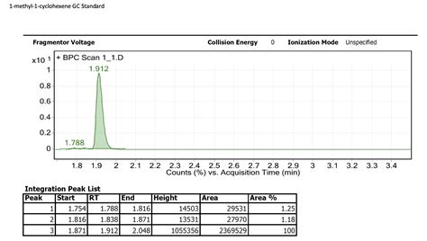 Pts See Attached GC Graphs Use The Standard And The Course Hero