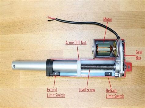 Actuators Definition Types Examples StudiousGuy