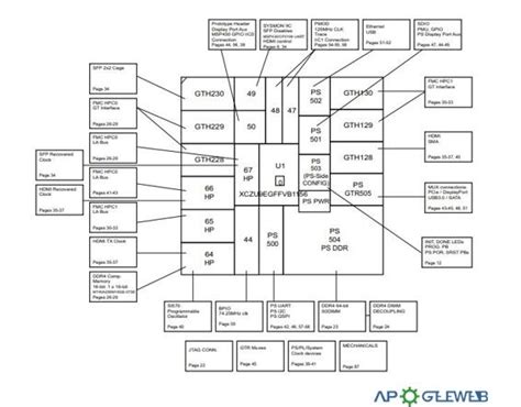 Zcu102 Evaluation Kit User Guide Schematic Pin Map [videoandfaq]