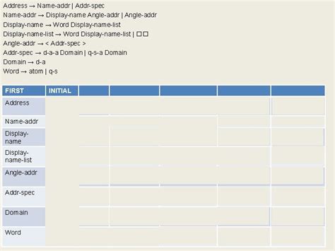 syntax analysis cse 340 principles of programming languages