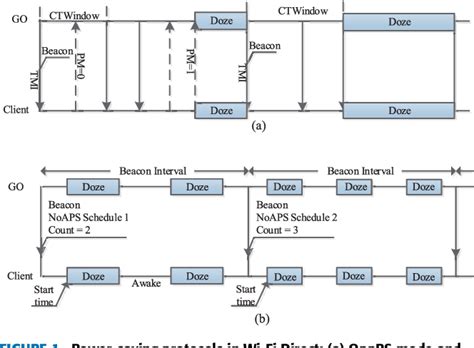 Figure 1 From Expectation Maximization Based Power Saving Method In Wi