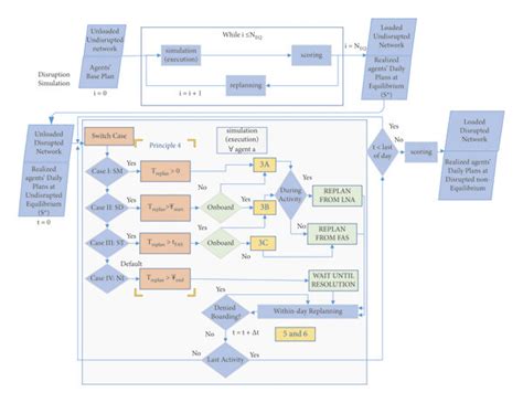 Flowchart Of The Developed Module Download Scientific Diagram
