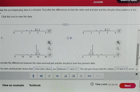 solved display the accompanying data in a dot plot describe