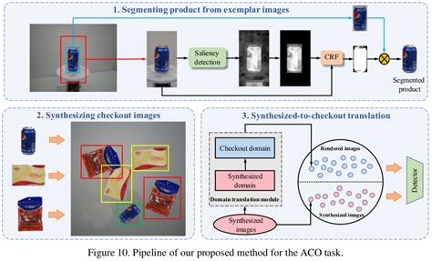 42 Experimental Results