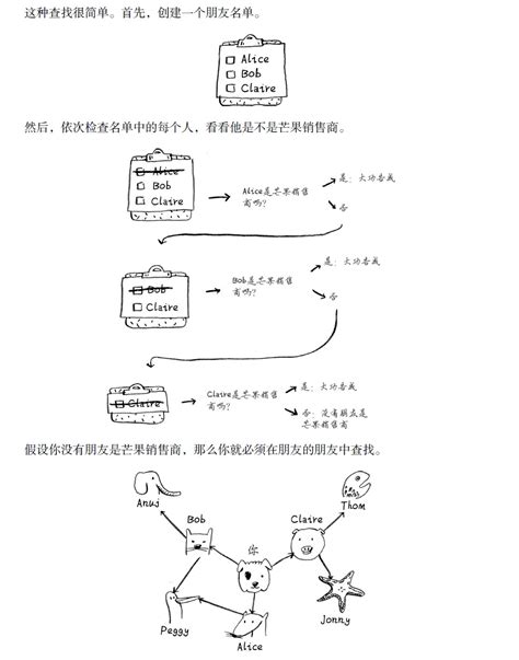一本像小说一样有趣的算法入门书：《算法图解（第2版）》 好书推荐 冷月清谈