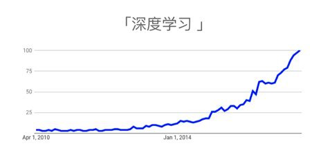 开源两年多TensorFlow 如何影响普通人的生活 极客公园