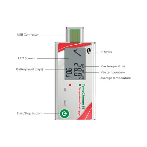 Tempchrome 5t Single Use Temperature Data Logger Royal Kana Group