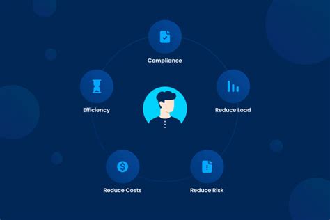 Role Based Security Better Data Security For Field Service Gruntify