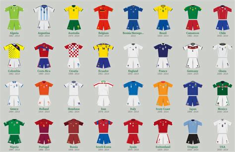今w杯出場32か国がこれまでのw杯を戦ったユニフォームが全部見れちゃう『guardian』のサイトがおもしろい