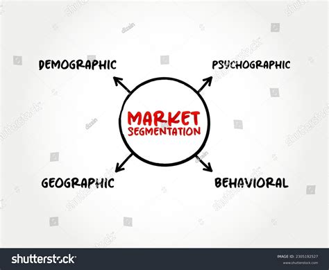 Customer Segmentation On Map Over 109 Royalty Free Licensable Stock