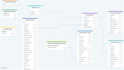 Copy Of InSight DB Model DrawSQL