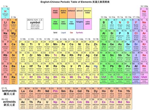 Printable Periodic Table Quiz