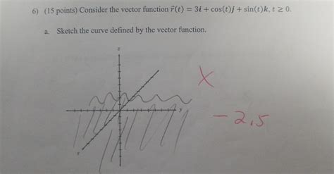 solved 6 15 points consider the vector function