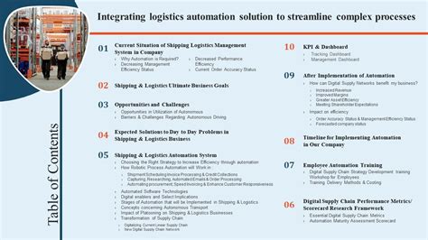 Table Of Contents For Integrating Logistics Automation Solution To Streamline Complex Processes