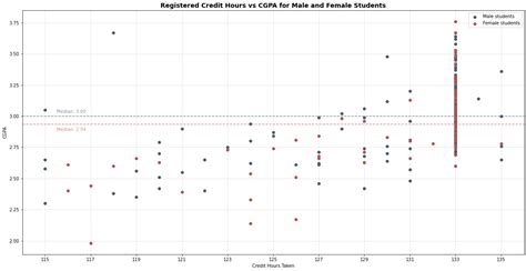 Github Abdoitmananalysing Class Scores Analysing A Whole Class