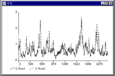 Dynamic Simulation Of Consumption In Stochastic Growth Model Download