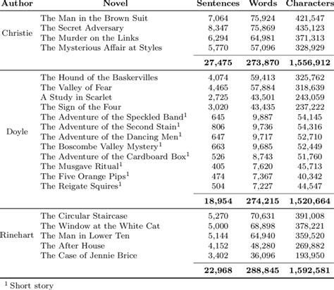 Structural Decomposition Of All Authors Novels Stories Download
