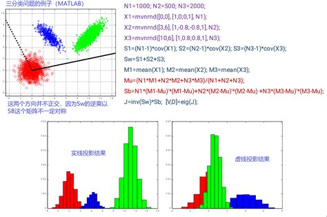 【第二章 数据预处理】袁博《数据挖掘：理论与算法》 数据挖掘期末考试袁博 csdn博客