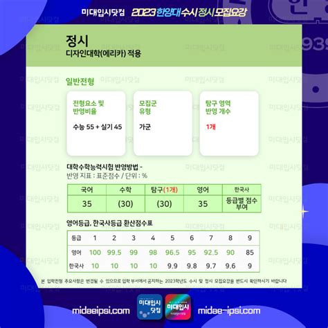 2023 한양대 미대 수시 정시 모집요강 실기주제 한양대학교 서울 에리카 미대입시정보 미대입시 입시미술 설명회 컨설팅