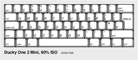 What Are The Differences Between These Two Keyboard Layouts Super User