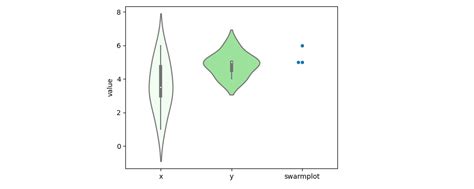 Python How Can I Plot Different Types Of Seaborn Plots On Different X Ticks Stack Overflow