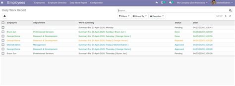 Odoo Employee Overtime Based On Work Report Overtime Work Report