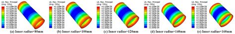 Influence Of The Inner Radius On Deformation Of Variable Stiffness