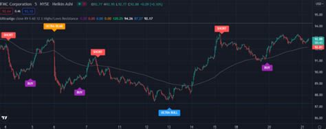 Algorithmic Trading Stock Ideas Artofit
