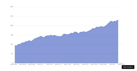 apache echarts demo codesandbox
