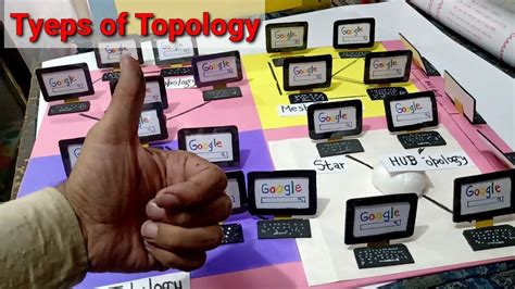 How To Make Topology Model Types Of Topology In Computer Networking