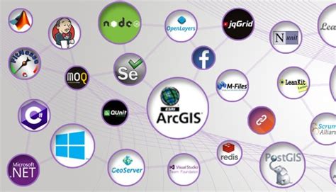 Consuming Arcgis Feature Service In A Kendo Ui Table