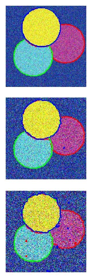 Results For A Synthetic Image Added With Gaussian Noise With Deviations