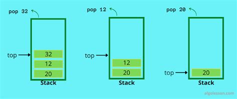 Stack Data Structure Introduction