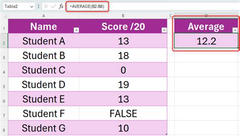 Comment Calculer La Moyenne Dans Microsoft Excel Azur Plus