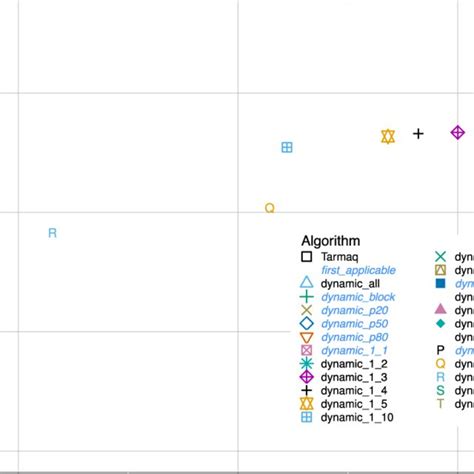 A Visualization Of The Various Adaptive Algorithms Download