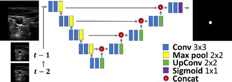 figure 2 from a hybrid approach to 3d shape estimation of catheters