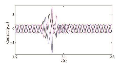 Grid Current With Pi Control Strategy Download Scientific Diagram