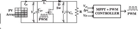 Figure 1 From A Time Based Global Maximum Power Point Tracking Technique For Pv System