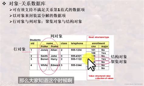 第二讲 数据库系统的结构抽象与演变 数据库抽象 csdn博客