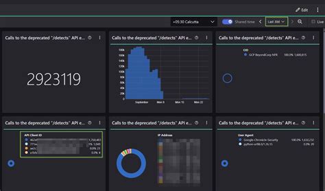 Important Advisory Decommissioning Of Crowdstrikes Detects Api Community