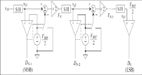 Pipeline ADC Block Diagram Download Scientific Diagram